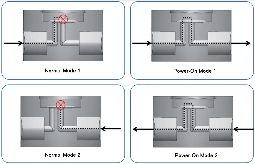 소형 솔레노이드 선택밸브, 경사도밸브, G-series Solenoid Selection Valve, Solenoid ...